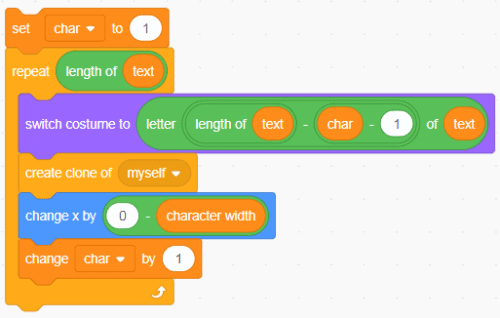 Fancy Numbers In Scratch Modifying And Adapting Existing Code Pinnguaq 1386
